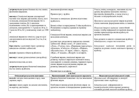 Програма з фізичної культури 5 6 клас Робоча програма Фізична культура