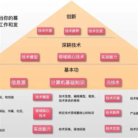 毕业直接后端开发岗,选择c还是java?后端用c还是java Csdn博客 毕业直接后端开发岗,选择c还是java?后端用c还是java Csdn博客