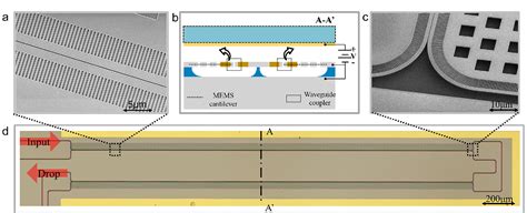 Figure 1 From Mems Enabled On Chip Computational Mid Infrared Spectrometer Using Silicon