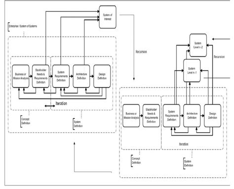 Requirements Engineering Process Set Out In Adapted From Download Scientific Diagram