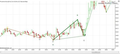 Master Swing Trading With Ninjatrader Indicator
