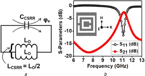 Equivalent Circuit And Characteristics Of Csrr A Lc Equivalent Download Scientific Diagram