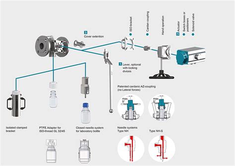 Sampling System For Liquids