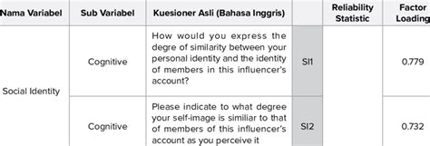 Result Of Measurement Model Analysis Dimension Validity Analysis Download Scientific Diagram