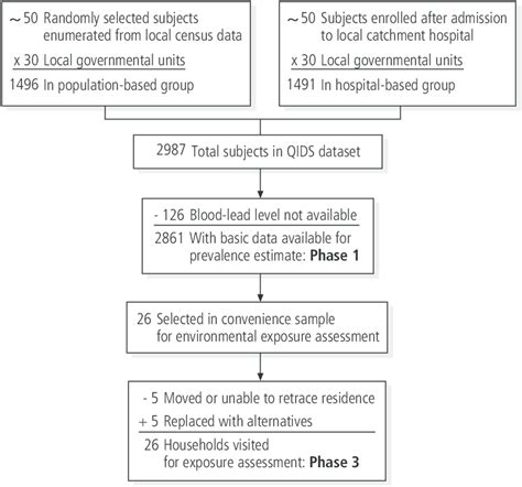 Assembly Of Analysis Datasets Download Scientific Diagram
