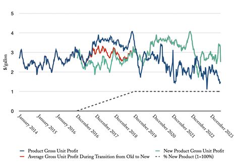 Cdd Skills 3 Gross Margin Forecasting Latitude Consulting