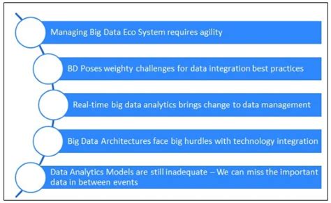The Role Of Dataops In Big Data And Ai Projects Dataops Redefined
