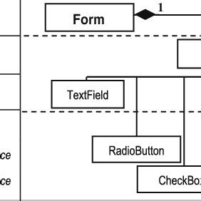 UML Model For HTML Control Elements Download Scientific Diagram