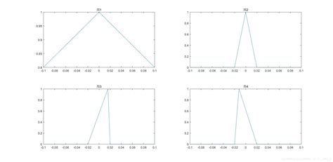 Matlab Waveform Generation Function Of Signal Processing Toolbox Tripuls Programmer Sought