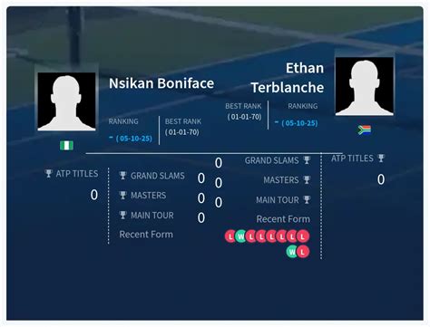 Ethan Terblanche Vs Nsikan Boniface H2h Stats And Prediction