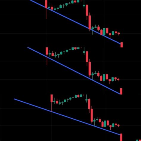 How Do You Set Your Trend Lines Rdaytrading