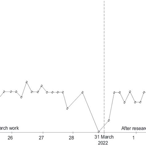 The Graph Of The Variation Of The Boiling Point Temperature Of The Download Scientific Diagram