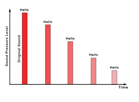 What Is The Difference Between Echo Delay And Reverb Mammoth Memory