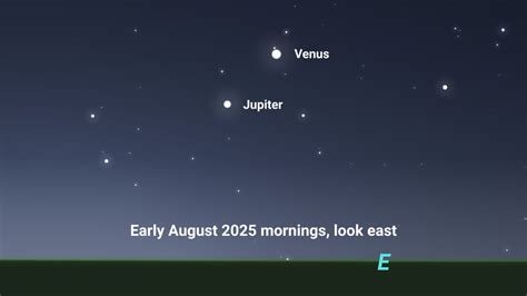 Visible Planets August 2025 What Planets Are Visible Tonight Space