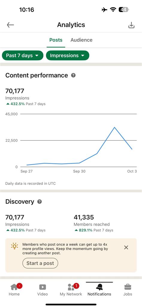 I Managed To Get 70k Impressions In Just A Week Here Are My Key