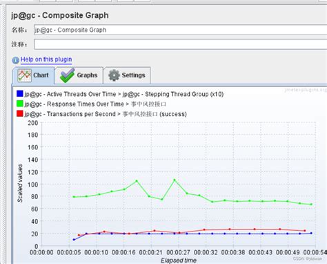 性能测试框架jmeterprometheusgrafana详细操作文档 Csdn博客