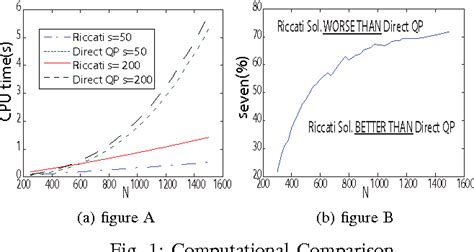 Figure 1 From A Riccati Approach To Equality Constrained Linear Quadratic Optimal Control
