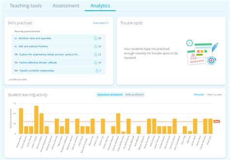 Analytics Ixl Official Blog