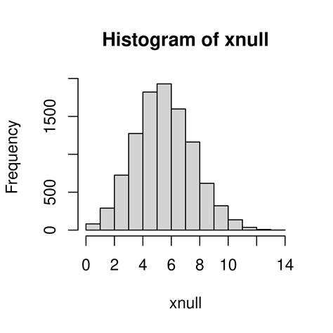 Statistical Inference Exercises Hypothesis Tests Resampling