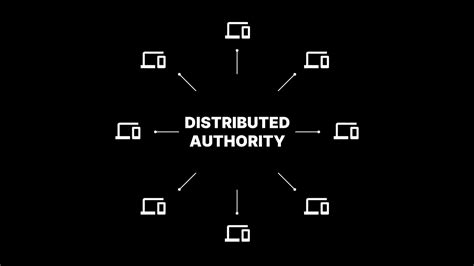 Distributed Authority Client Hosted Networking Topology Unity