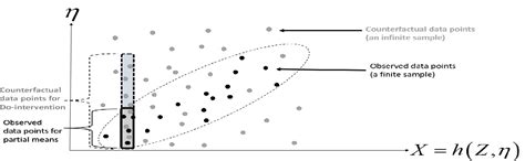 Figure 1 From Context Dependent Causality The Non Monotonic Case