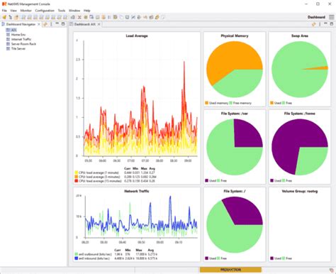 Netxms Open Source Network Monitoring And Management 4sysops