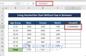 How To Create Age And Gender Chart In Excel Examples