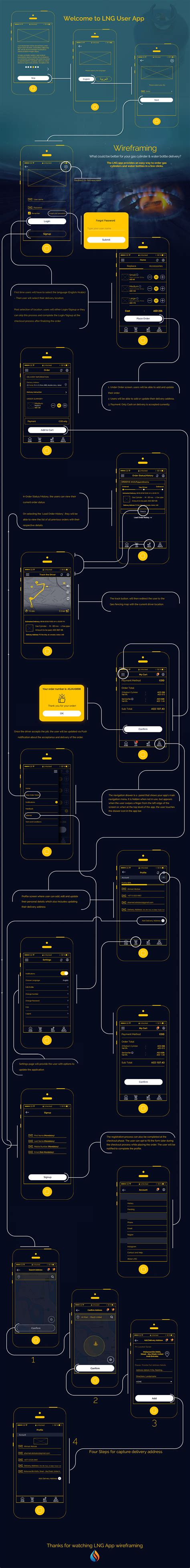 UI UX Wireframing On Behance