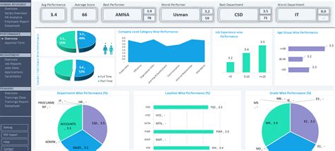 Recruitment Tracker Template Excel