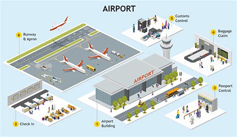 Smart Airport Icograms Template