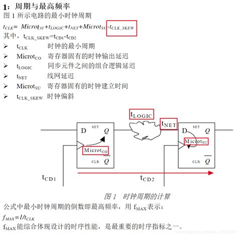 建立时间、保持时间、时钟输出延时、时钟偏斜、slack（公式整理）delay≤delay 620 Clk Csdn博客