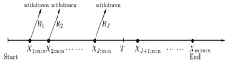 Adaptive Progressive Type Ii Censoring Download Scientific Diagram