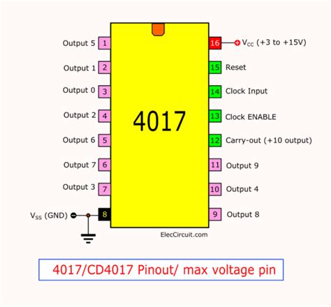Cd4017 Datasheet And Pinout And Working Explained Simple Electronic Circuits Electronic Circuit