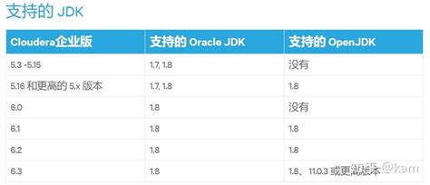 Cdh详解（史上最全） 知乎