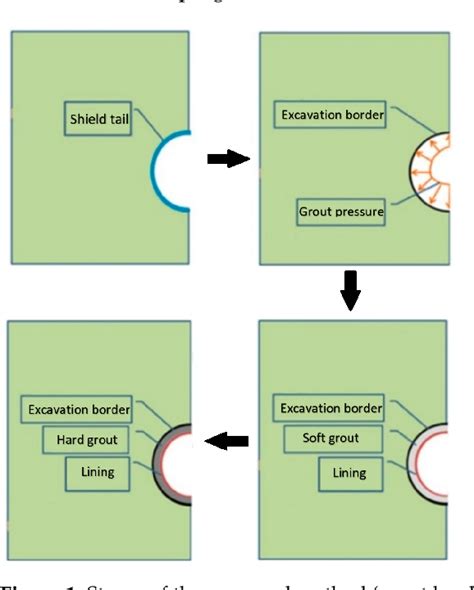 Figure From Two Dimensional Numerical Analysis For TBM Tunneling Induced Structure Settlement