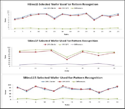 Figure 5 From Automated Wafer Defect Map Generation For Process Yield Improvement Semantic Scholar