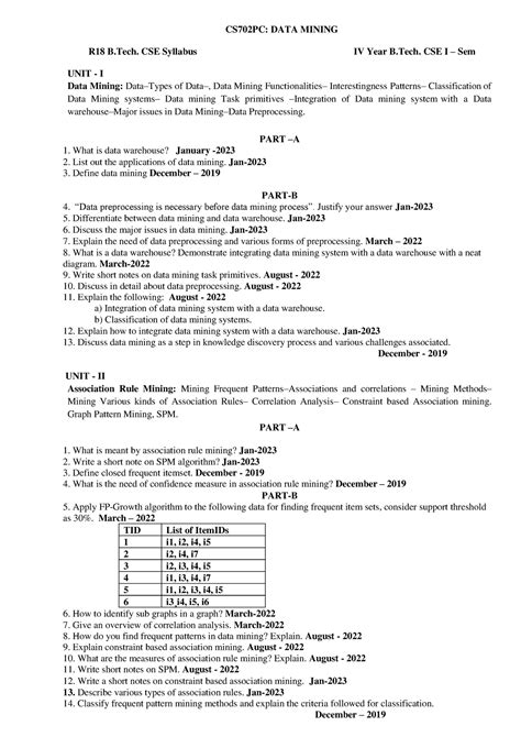 Dm Question Bank Cs702pc Data Mining R18 B Cse Syllabus Iv Year B Cse I Sem Unit I Data