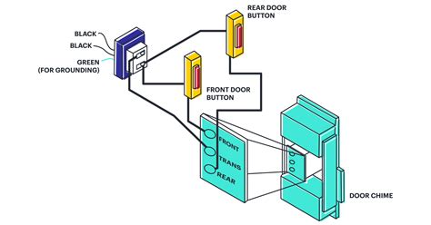 Schematic Vs Pictorial Diagram The Difference Between The Pi