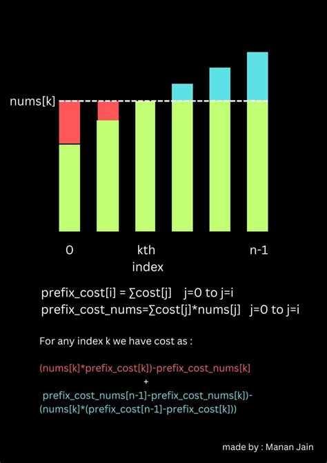 Leetcode Problemsolving Algorithms Codingchallenge