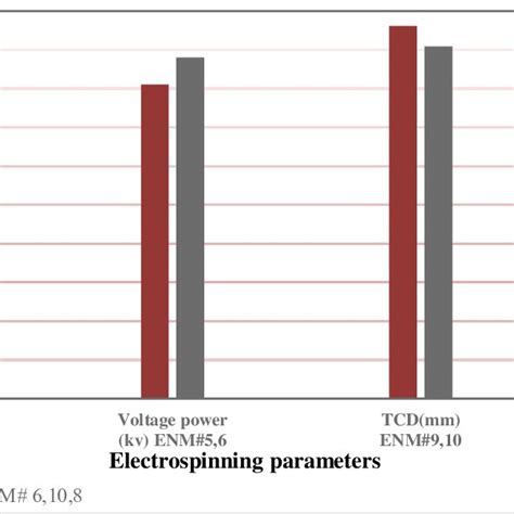 Three Pieces Of Lead Acetate Test Paper Left New Dry Untested