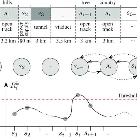 Example Of Spatial Discretization And The Relevant Graph Representation