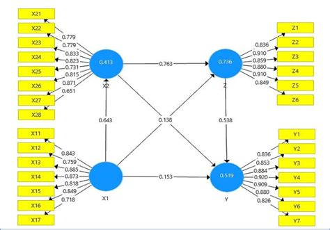 Output Loading Factor In Research Modeling Source Primary Data Output Download Scientific
