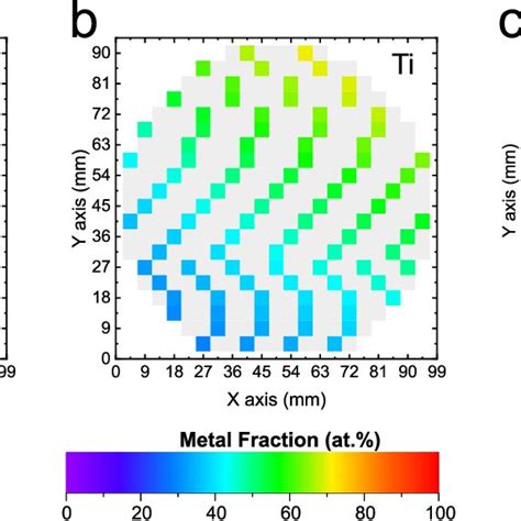 Figure S1 Ht Edx Elemental Mapping Of The Fe Ti W O Material Library Download Scientific