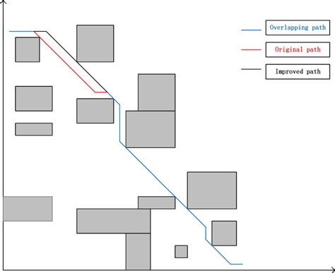 The Pathfinding Results Of The Fourth Map Distribution Download