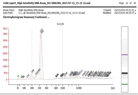 Towards Validation Of Targeted Next Generation Sequencing On Formalin Fixed Paraffin Embedded