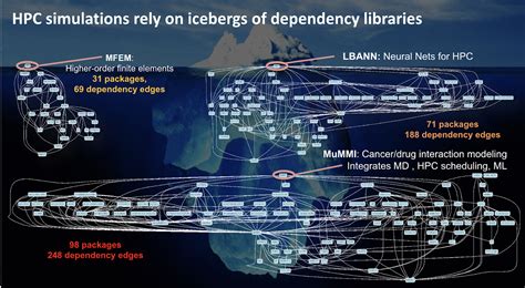 Spack On Windows A New Era In Cross Platform Dependency Management