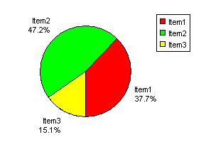 ASP Pie Chart Examples Different Property Settings For The CsDrawGraph Component