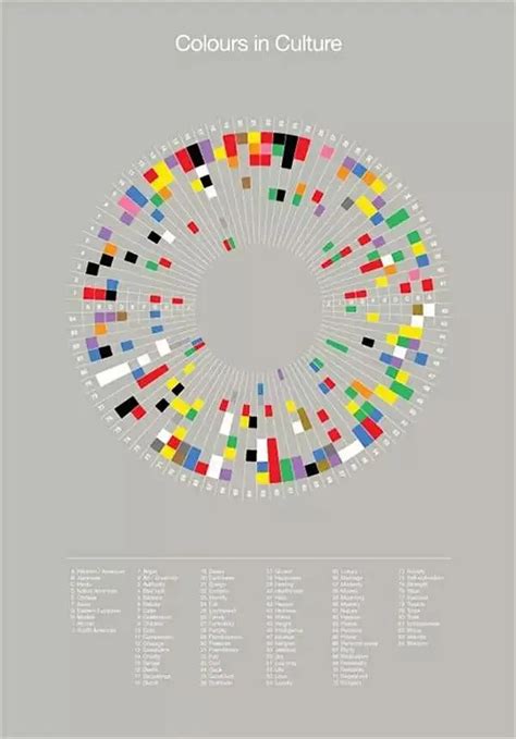 【数据可视化】别人把信息图做成了海报，你却还在用饼状图图片 Ban Ppt数据可视化图片素材 花瓣网