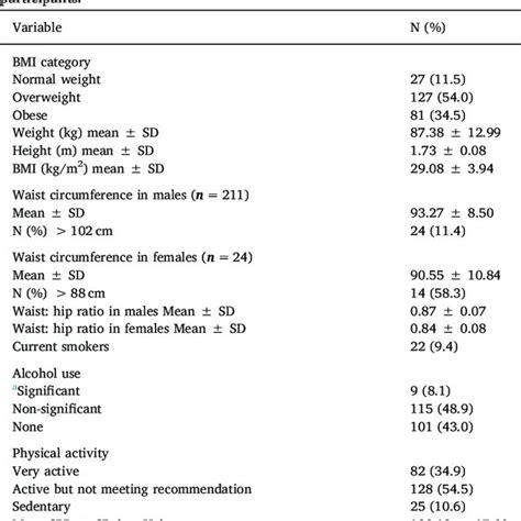 Predictors Of Hypertension Defined As Sbp ≥ 140 Mmhgdbp ≥ 90 Mmhg