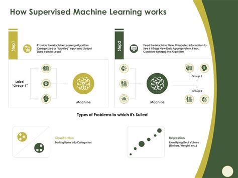 How Supervised Machine Learning Works Suited Ppt Powerpoint Presentation Show Guidelines